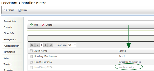 Location Profile - Audit Forms – Rizepoint